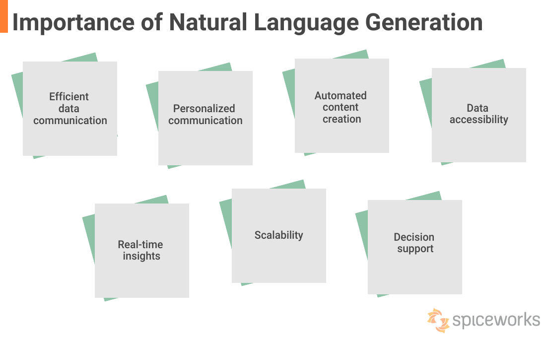 Natural Language Generation: Meaning, Working, Importance | Spiceworks - Spiceworks