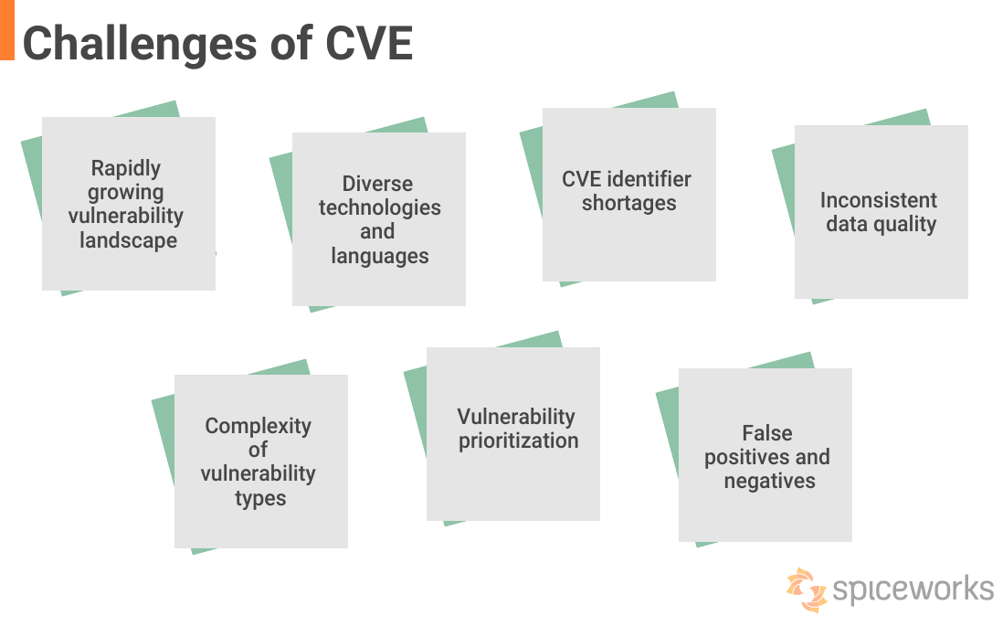 Understanding CVE, Its Identifiers, Uses, and Challenges | Spiceworks - Spiceworks