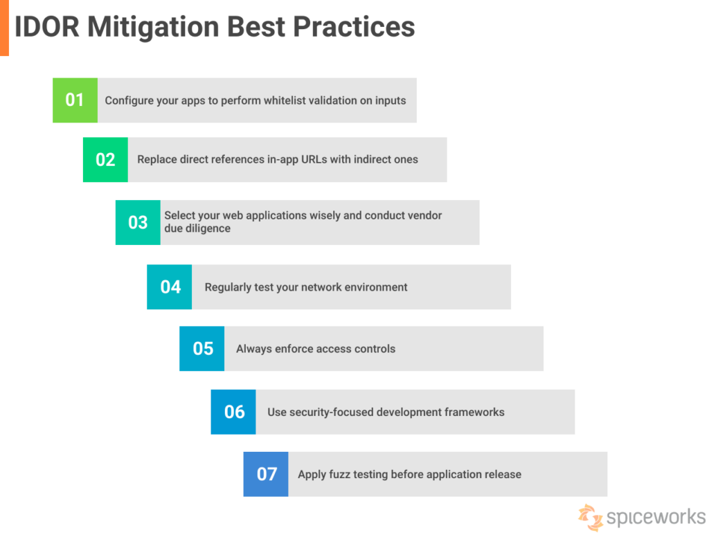 Insecure Direct Object References: Meaning, Working, and Examples ...