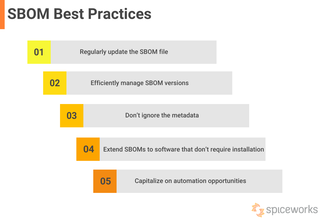 Software Bill of Materials: Meaning, Tools, and Example - Spiceworks