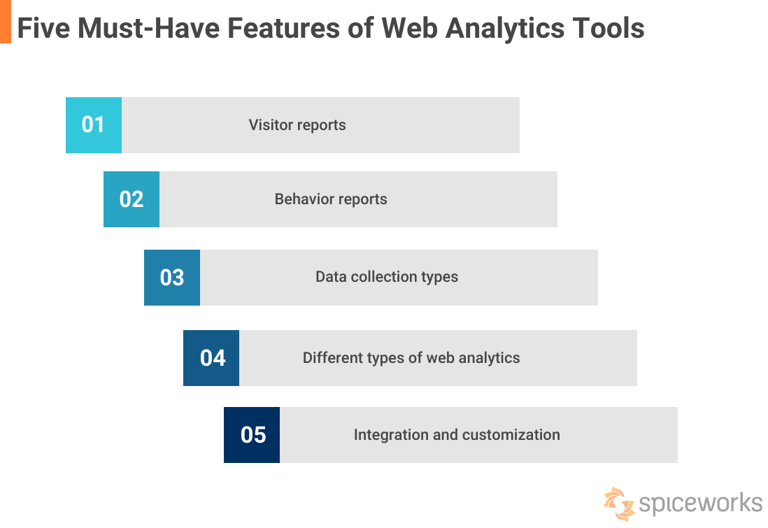 Top 10 Web Analytics Tools in 2024 | Spiceworks - Spiceworks
