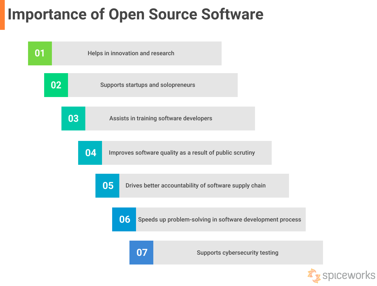 Open Source Software Meaning Importance And Examples Spiceworks Spiceworks