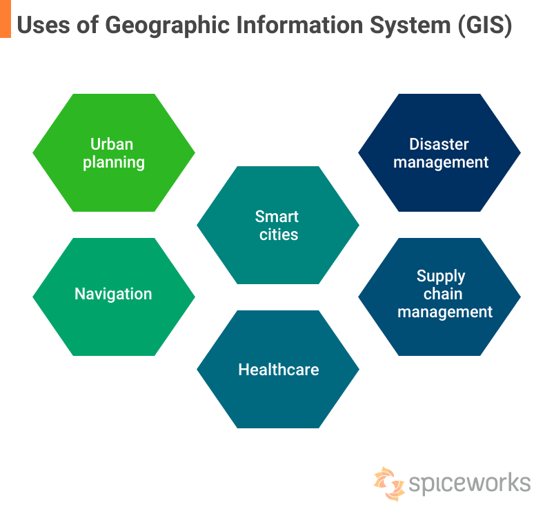 What Is a Geographic Information System (GIS)? - Spiceworks