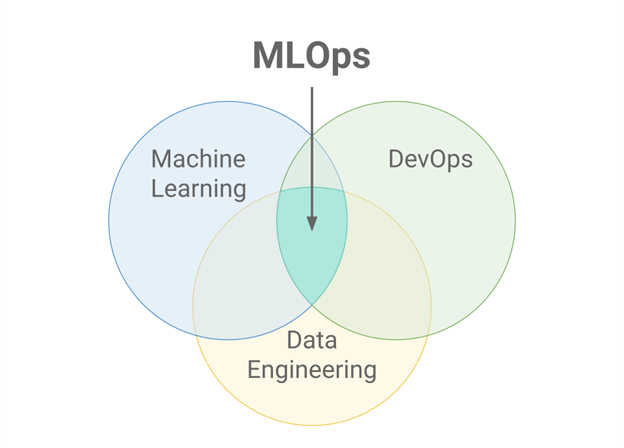 MLflow vs ClearML: A Comparative Study - Spiceworks