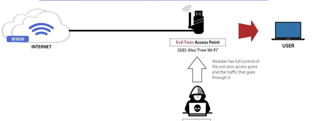 Detecting and Preventing Evil Twin Attacks | Spiceworks - Spiceworks