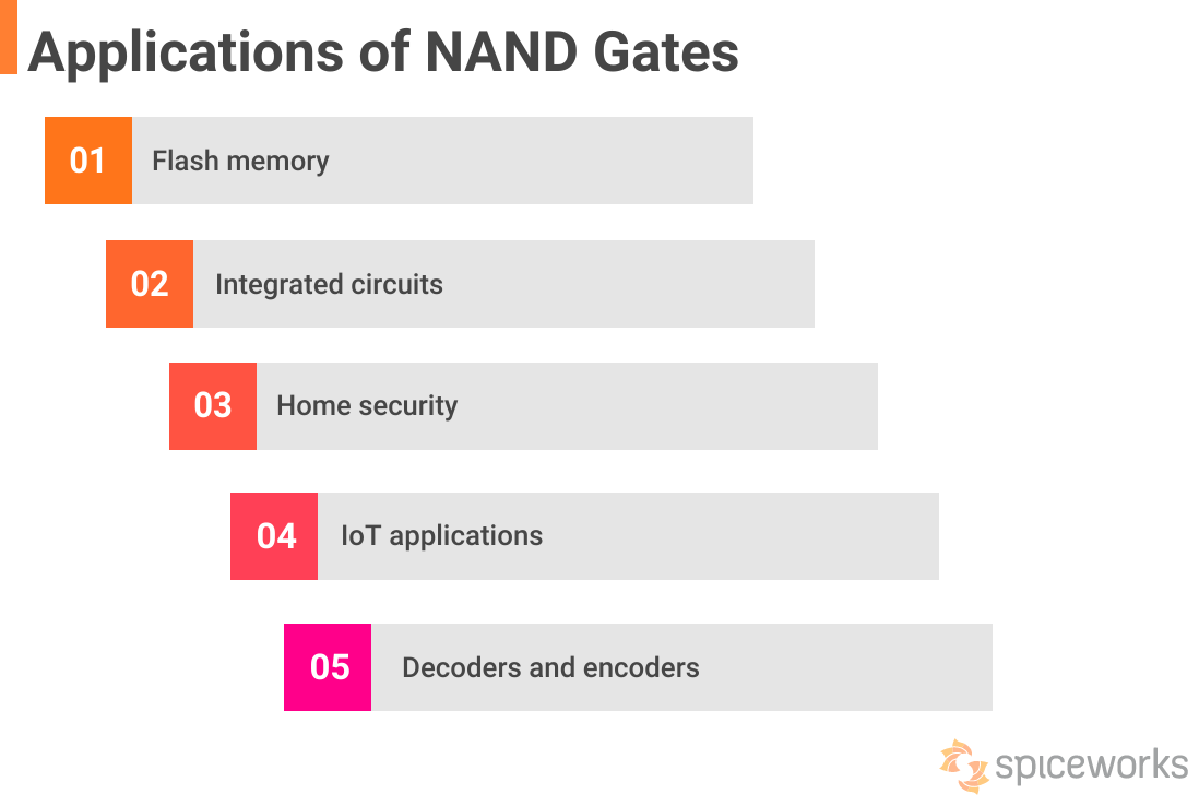 NAND Gate: Meaning, Working, and Applications | Spiceworks - Spiceworks