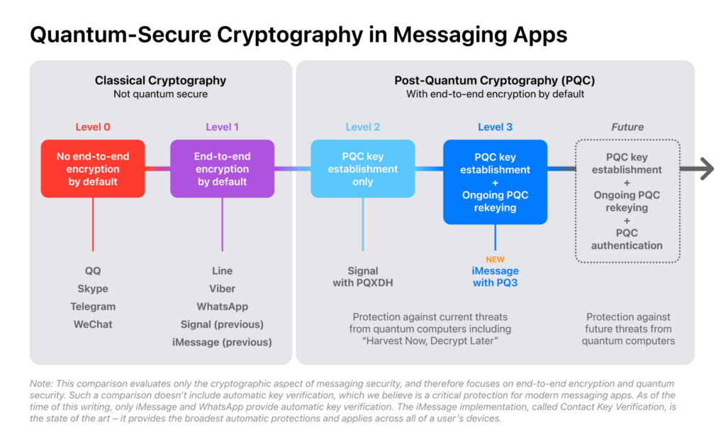 Fortifying Data Encryption Against the Quantum Threat - Spiceworks