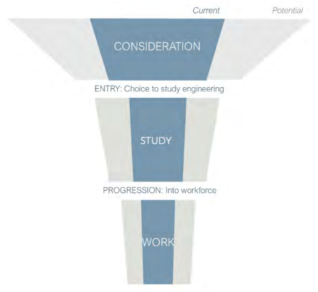 International Women in Engineering Day 2024 - Spiceworks