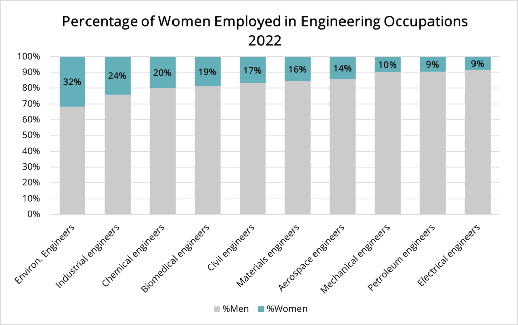International Women in Engineering Day 2024 - Spiceworks