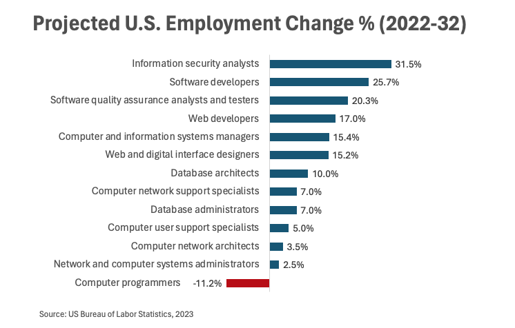 The Future of IT Jobs: Looking Ahead 10 Years - Spiceworks