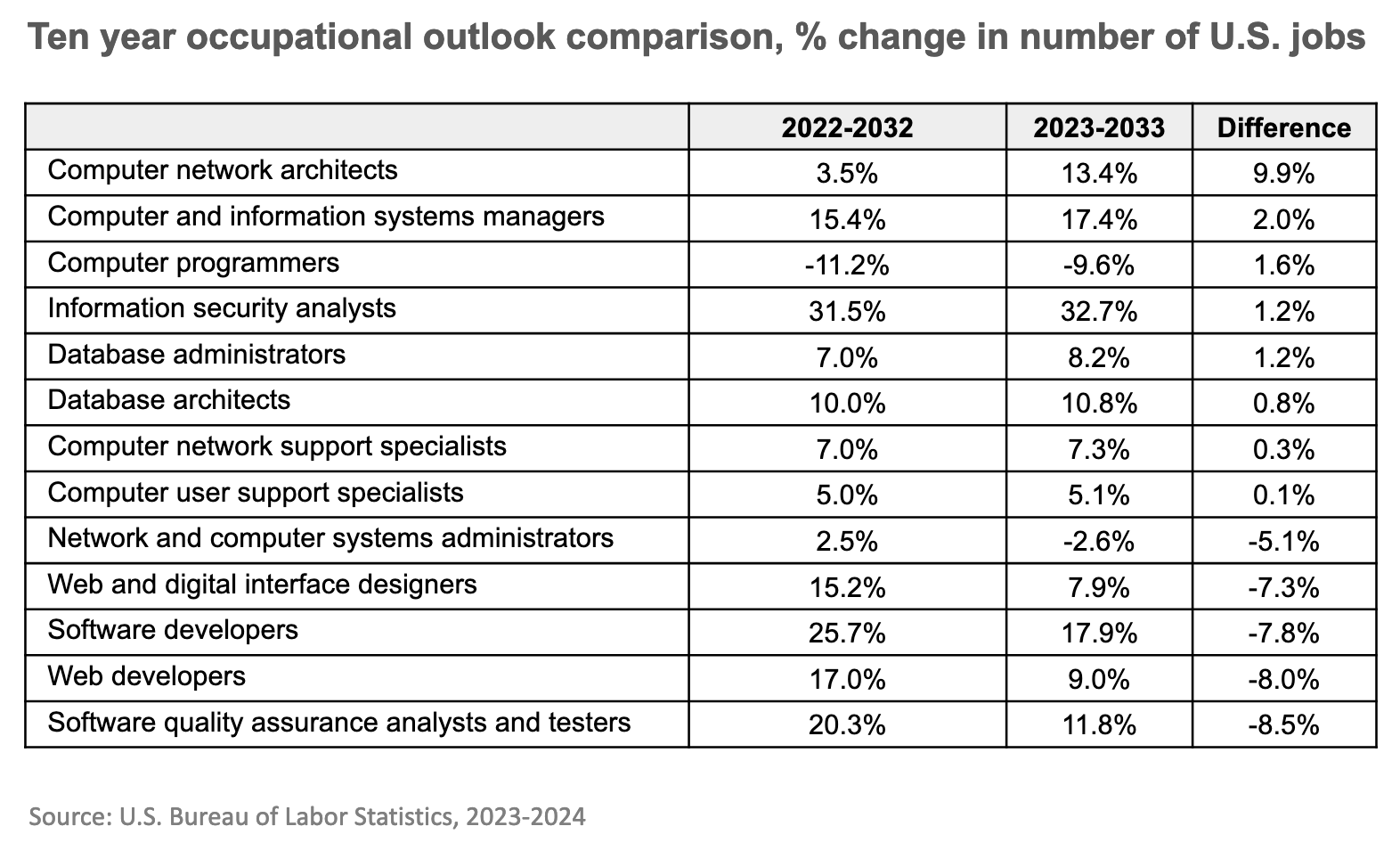 IT Job Outlook For the Next 10 Years - Spiceworks
