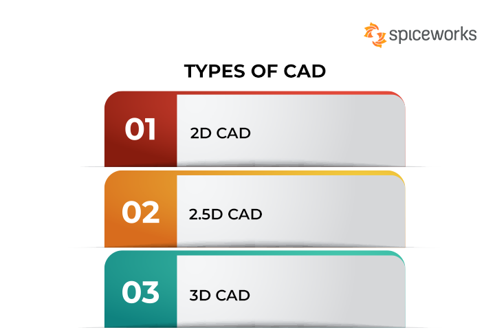 CAD (Computer-Aided Design) Types and Uses - Spiceworks