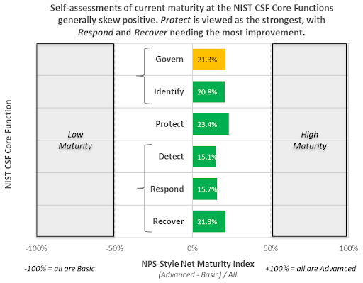 Cybersecurity Frameworks Explained - Spiceworks