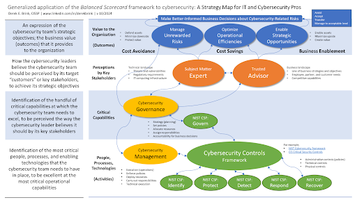 Cybersecurity Frameworks Explained - Spiceworks