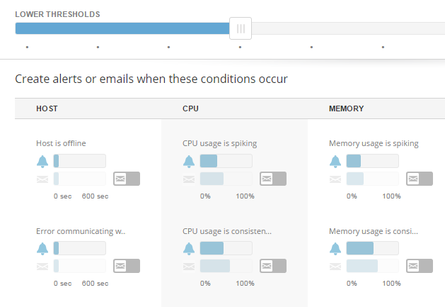 Network Monitor Success in 8 Easy Steps | Spiceworks