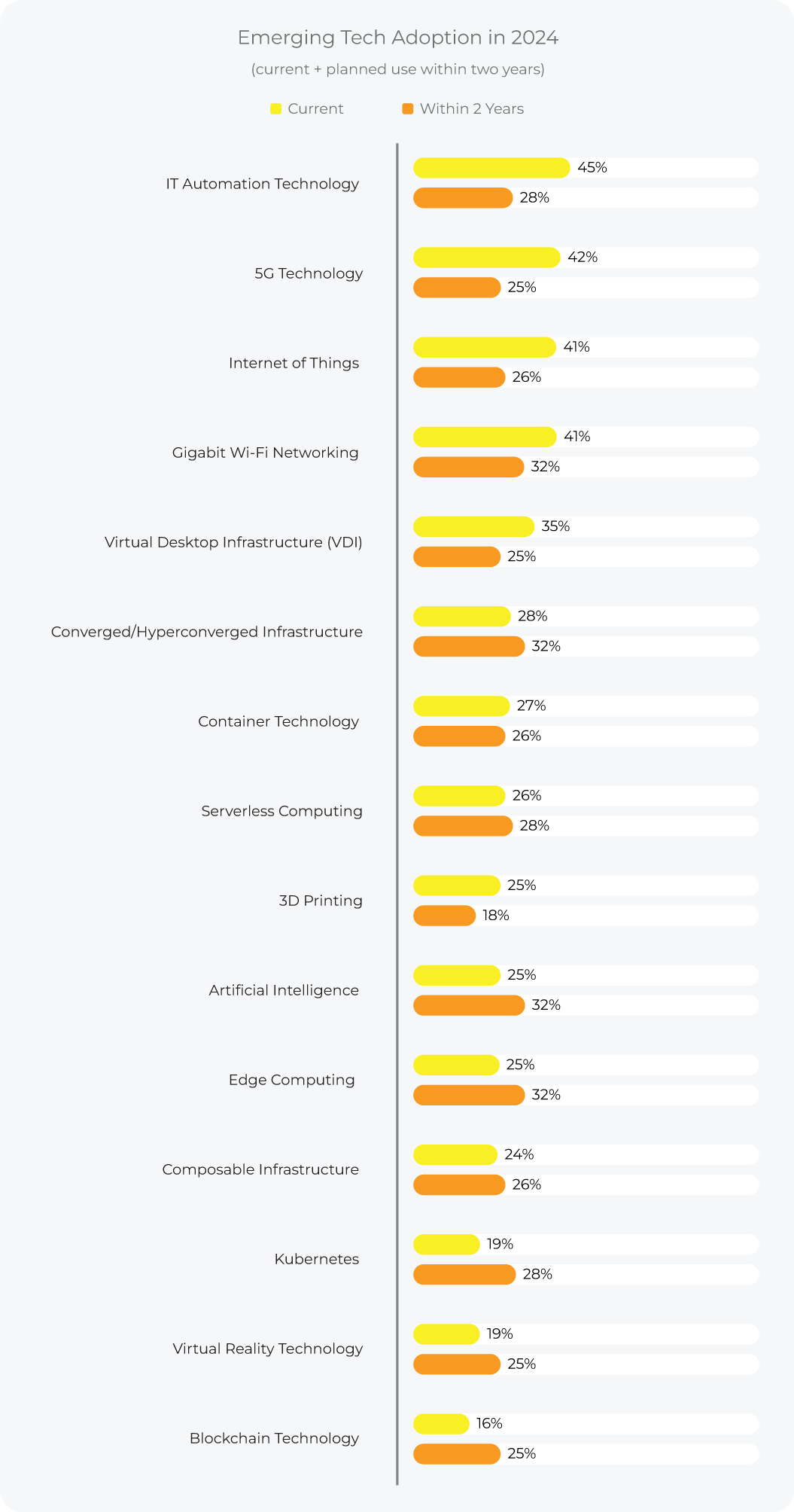 2024 Tech Trends: The State of IT Report